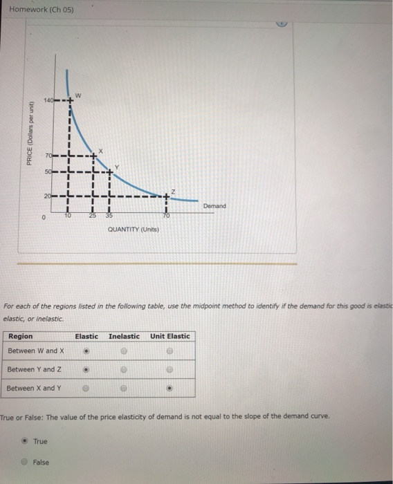 Solved Homework (Ch 05) PRICE (Dollars per unit) -------- | Chegg.com