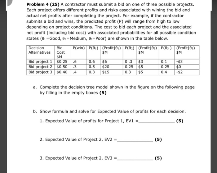 Solved Problem 4 (25) A contractor must submit a bid on one | Chegg.com
