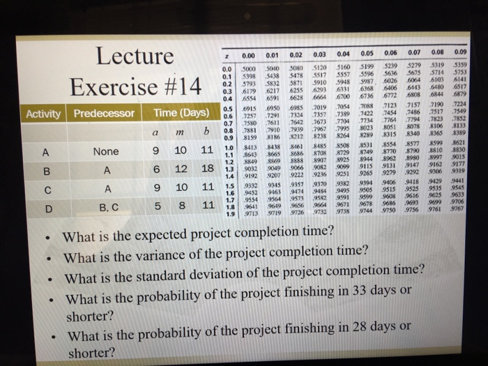 Solved Lecture Exercise #12 Critical Path Method Determine | Chegg.com