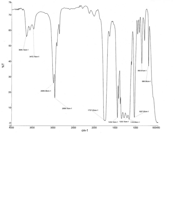 Solved what is the IR Spectra of each of these IR | Chegg.com