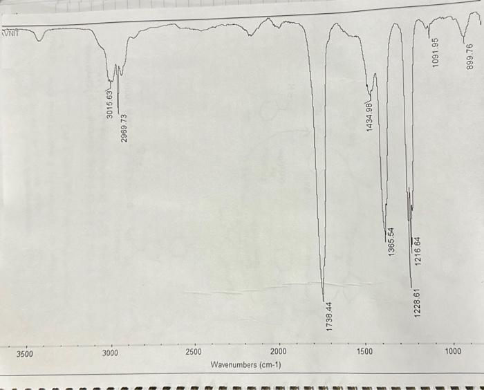 Solved help identify ir spectrum | Chegg.com