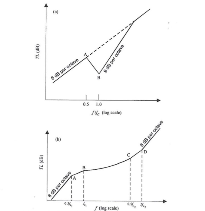 3. A corrugated panel has the same cross section | Chegg.com