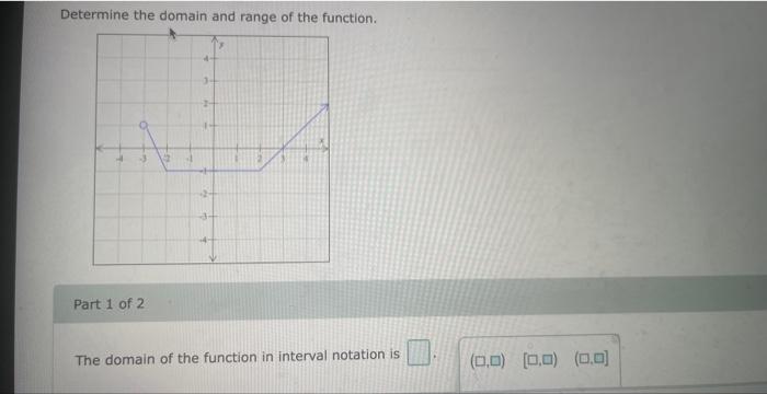 Solved Determine the domain and range of the function. Part | Chegg.com