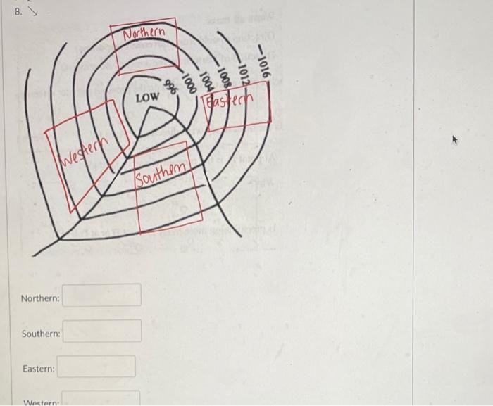 Labelled Cyclone Diagram