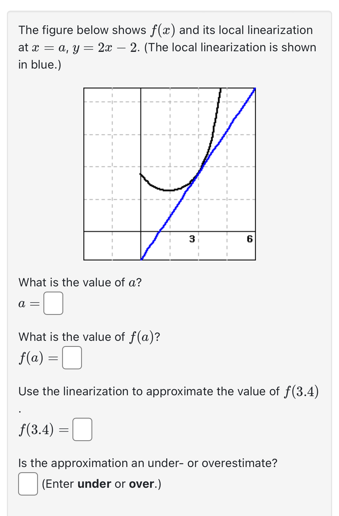 Solved The figure below shows f(x) ﻿and its local | Chegg.com