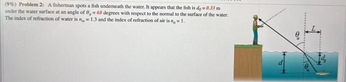 Solved (9\%) Problem 2: A fisherman spots a fish underneath | Chegg.com