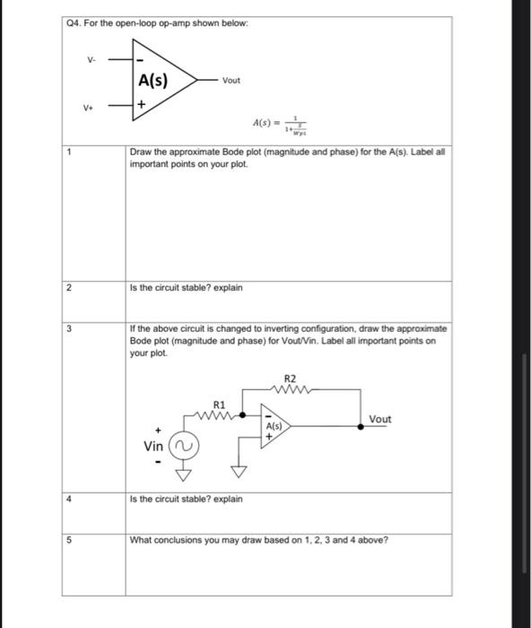 Solved Q4. For the open-loop op-amp shown below: \\[ | Chegg.com