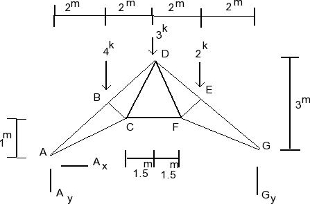 Solved: Find Forces In All Members Using Method Of Joints?... | Chegg.com