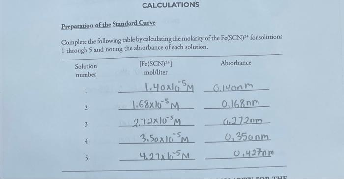 PREPARE A GRAPH OF THE ABSORBANCE VS. MOLARITY FOR | Chegg.com