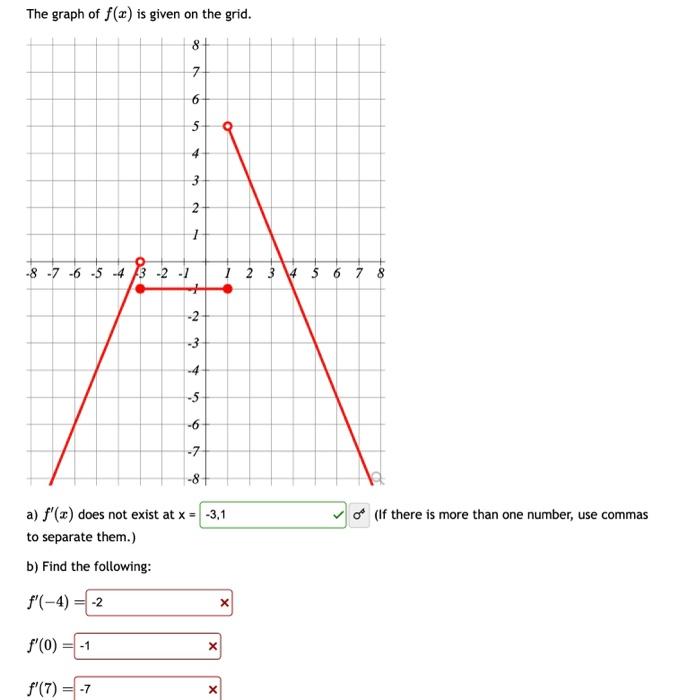 Solved The graph of f(x) is given on the grid. a) f′(x) does | Chegg.com