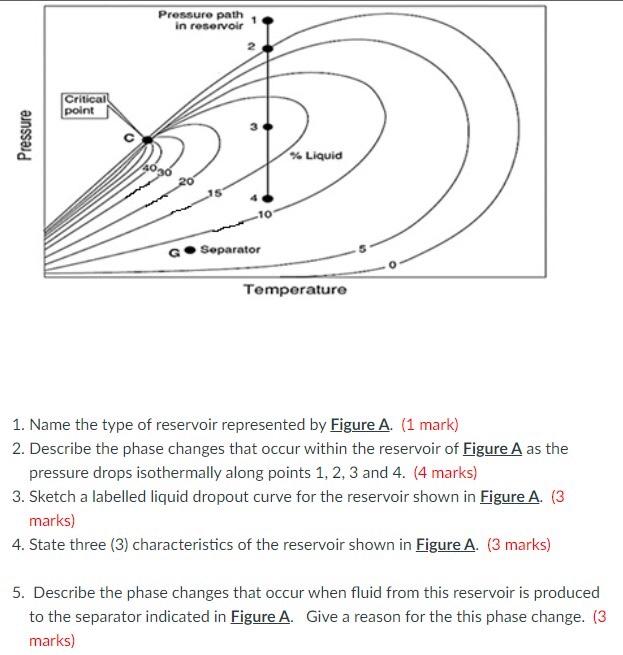Solved Pressure path in reservoir Critical point Pressure % | Chegg.com