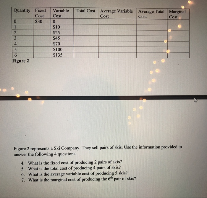 Solved Quantity Fixed Cost Total Cost Average Variable | Chegg.com