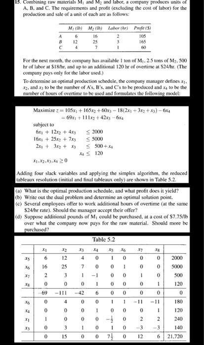 Solved 15. Combining raw materials M1 and M2 and labor, a | Chegg.com