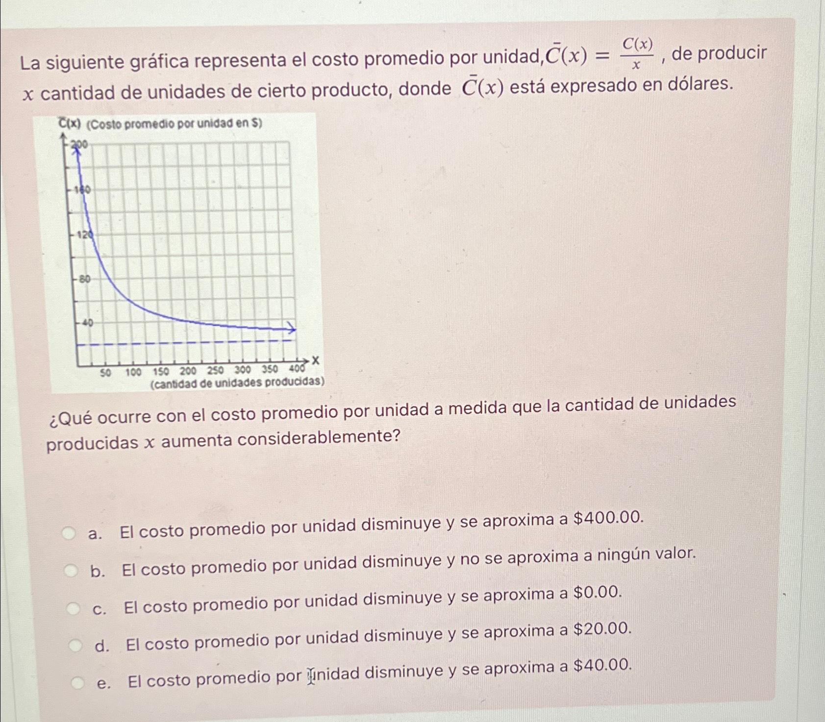 Solved La siguiente gráfica representa el costo promedio por | Chegg.com