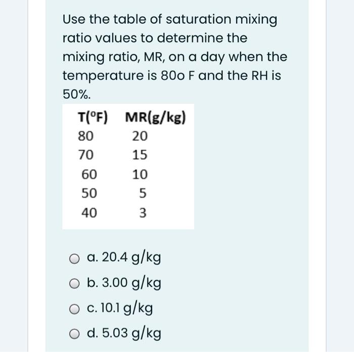Solved Use the table of saturation mixing ratio values to | Chegg.com