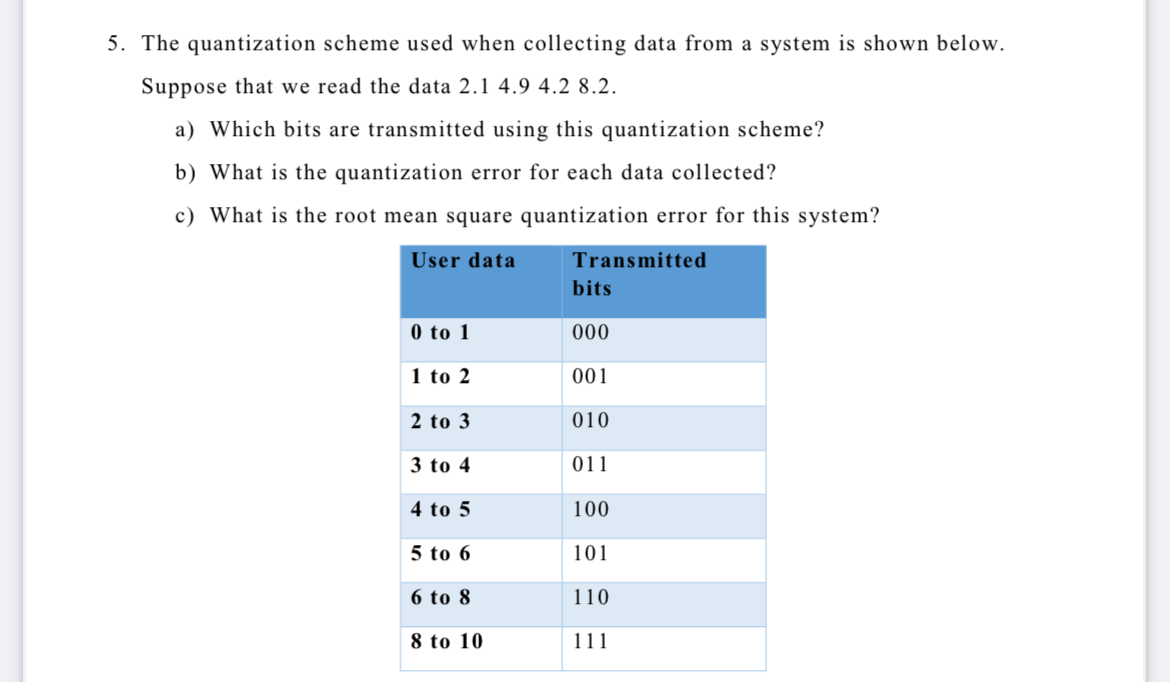 Solved by an EXPERT The quantization scheme used when collecting data | Chegg.com