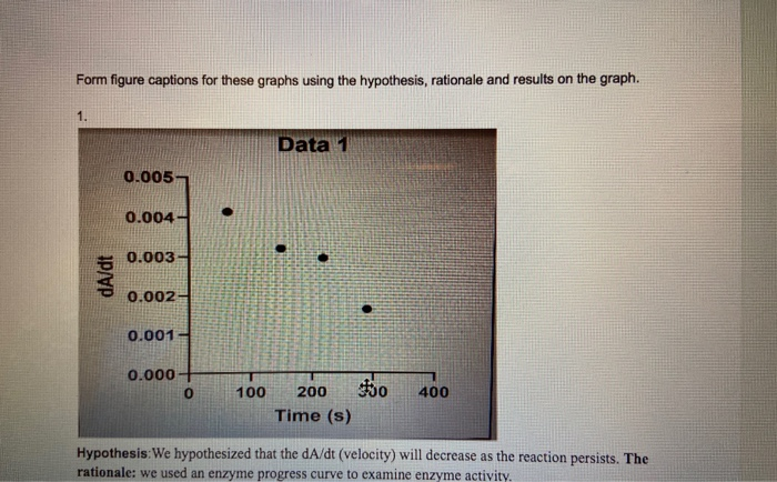 Solved Form figure captions for these graphs using the | Chegg.com