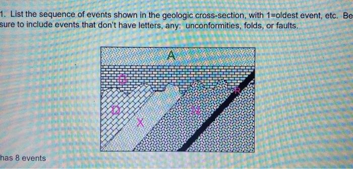Solved 1. List the sequence of events shown in the geologic | Chegg.com