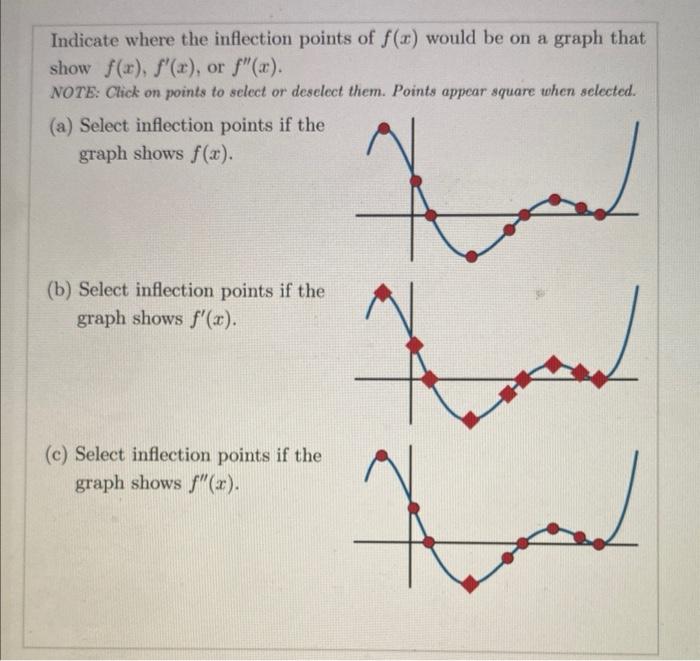 Solved Indicate where the inflection points of f(x) would be | Chegg.com