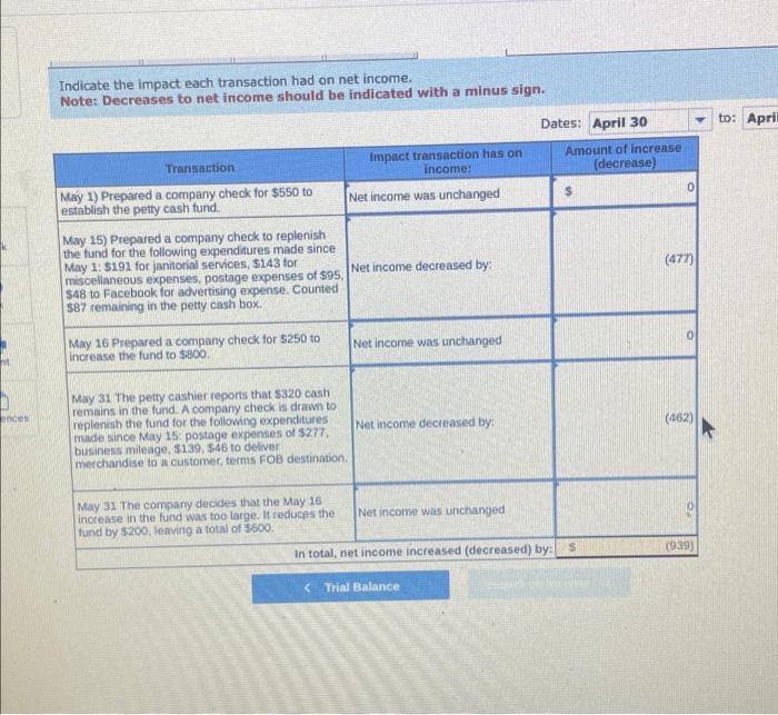 Solved Indicate the impact each transaction had on net | Chegg.com