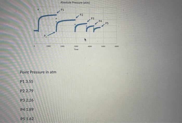 Solved You are working to determine the Henry's Law constant | Chegg.com