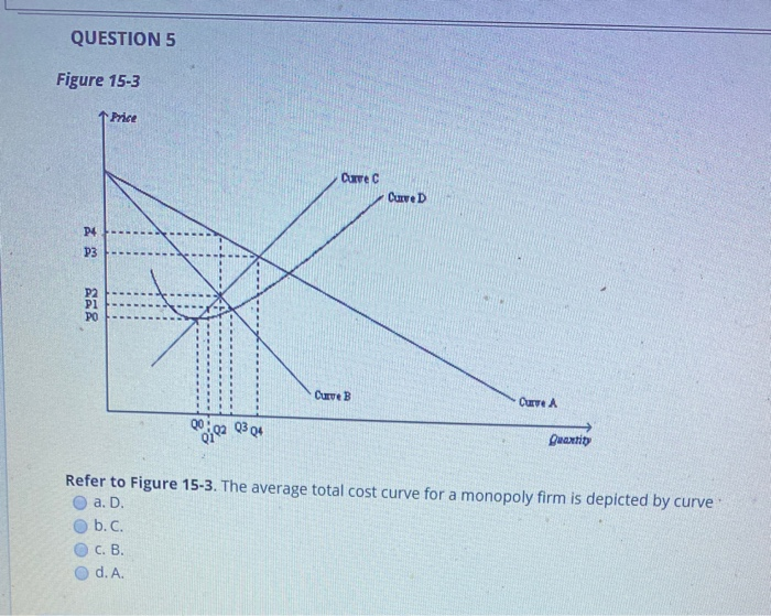 Solved QUESTION 5 Figure 15-3 Слое В போA ოჰa Qპლი Quantity | Chegg.com