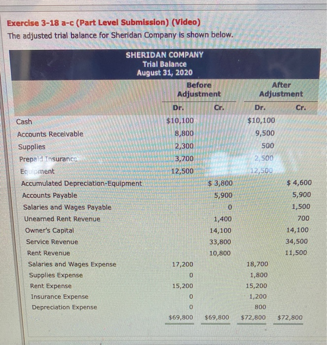 Solved Exercise 3-18 a-c (Part Level Submission) (Video) The | Chegg.com