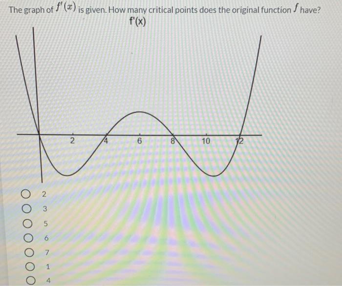 Solved The graph of f'(x) is given. How many critical points | Chegg.com