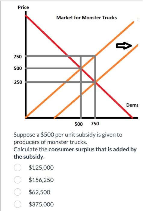 Solved Suppose a $500 per unit subsidy is given to producers | Chegg.com