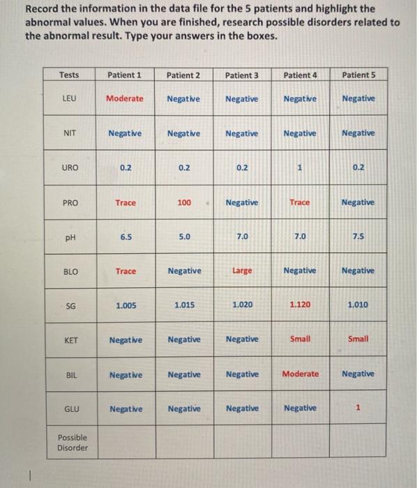 Solved Record the information in the data file for the 5 | Chegg.com