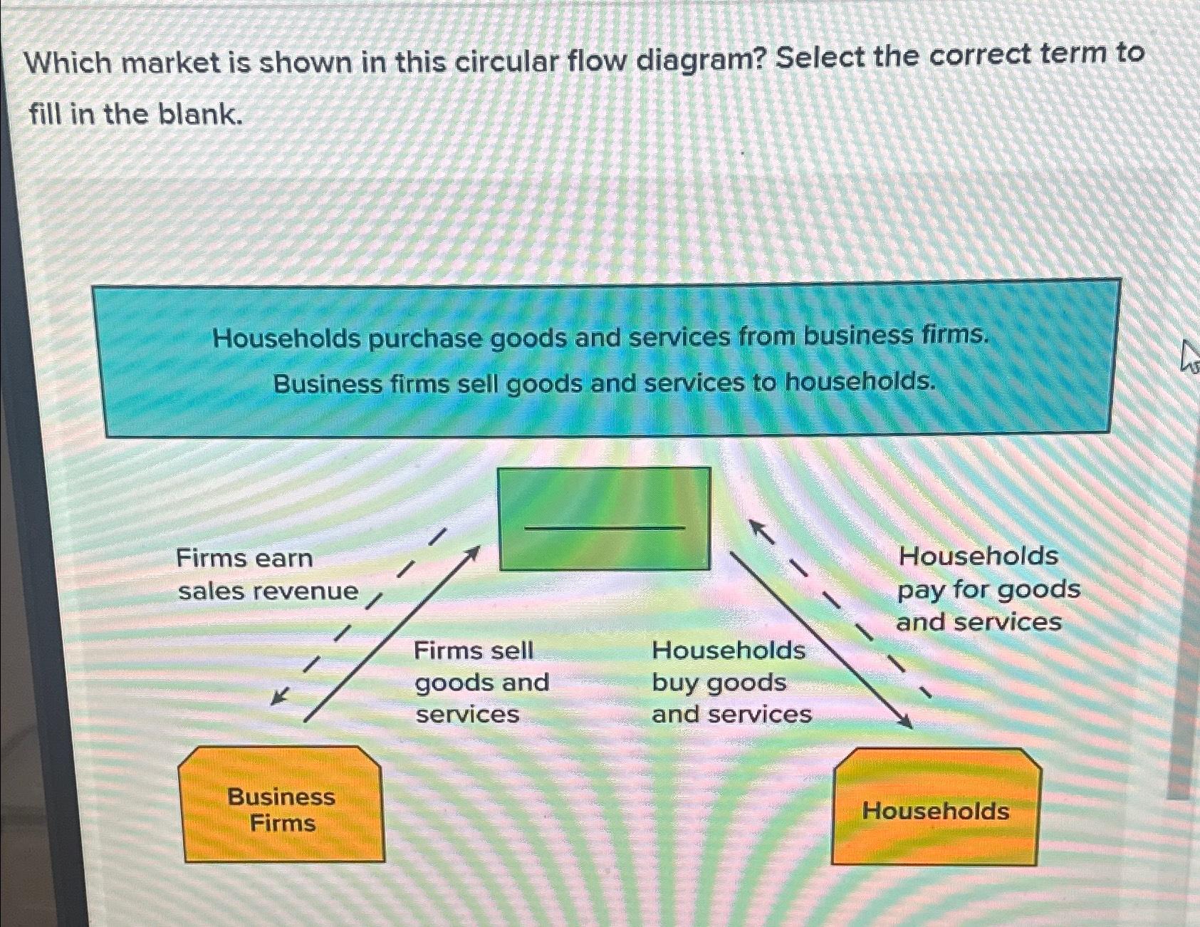 Solved Which market is shown in this circular flow diagram? | Chegg.com