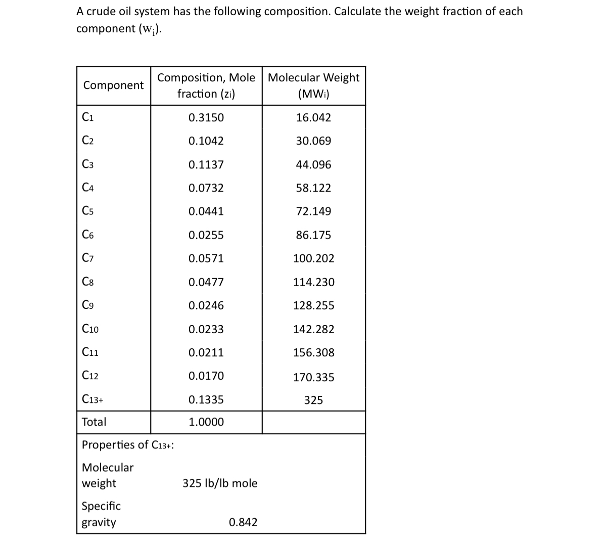 Solved A crude oil system has the following composition. | Chegg.com