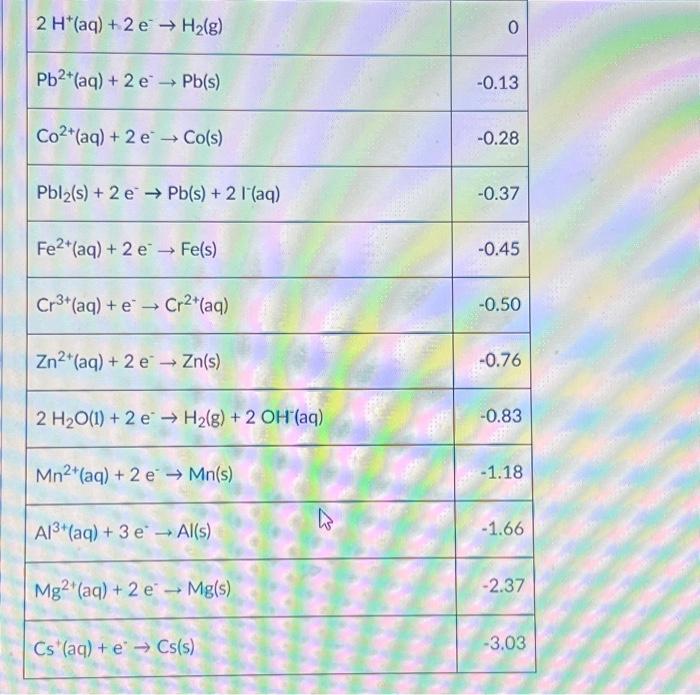 Solved Choose the oxidation half reaction that would occur | Chegg.com