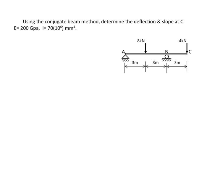 Solved Using the conjugate beam method, determine the | Chegg.com