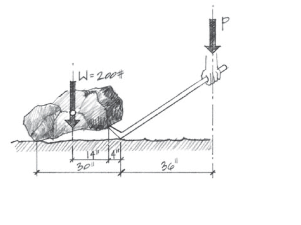 Solved 2.18 ﻿A 200# stone is being lifted off the ground by | Chegg.com