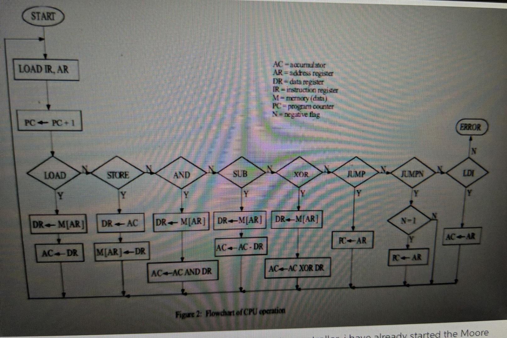 Solved Figure 1: State Transition Diagram for 4b Computer | Chegg.com