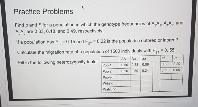 7.4. Calculate FST using Wahlund's approach and then | Chegg.com