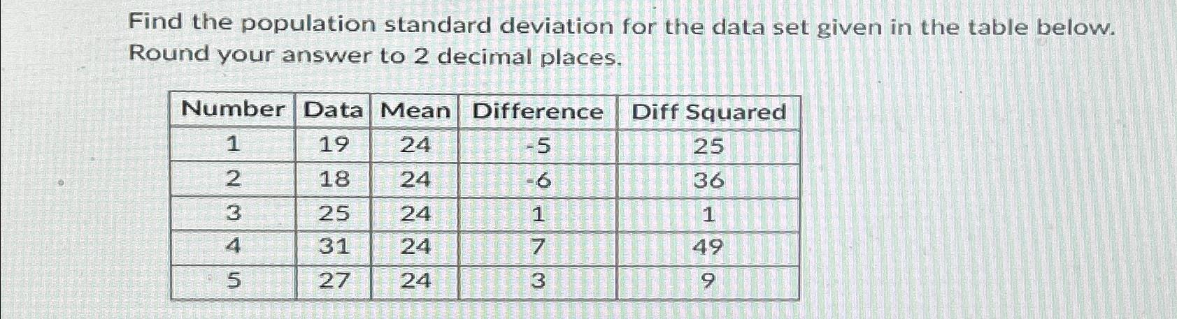 Solved Find the population standard deviation for the data | Chegg.com