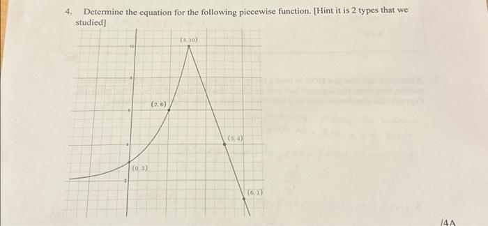 Solved 4. Determine the equation for the following piecewise | Chegg.com