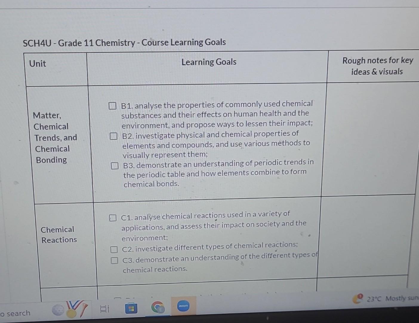 Solved Goal: You will demonstrate your learning relating to | Chegg.com