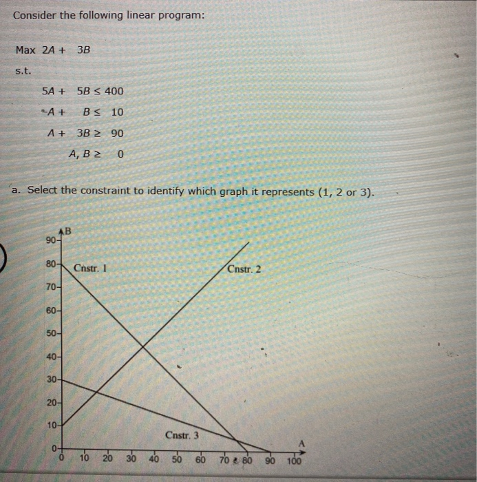 Solved Consider the following linear program: Max 2A + 3B | Chegg.com