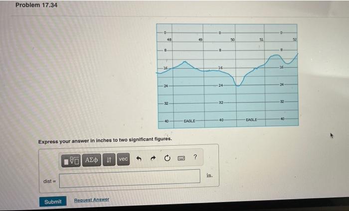 Solved ts Part A On a map having a scale of 150 ft/in. the | Chegg.com