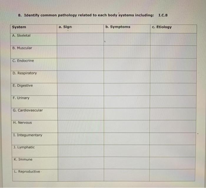 Solved 8. Identify common pathology related to each body | Chegg.com