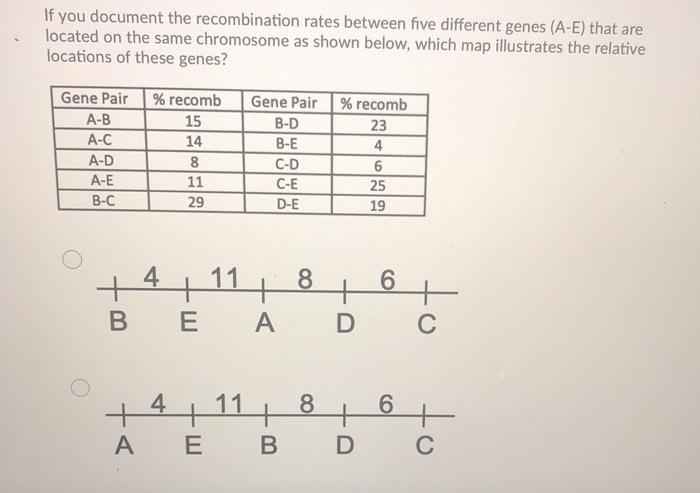 Solved If you document the recombination rates between five | Chegg.com