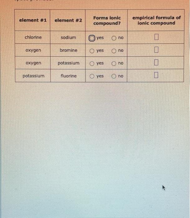 Solved element #1 element #2 Forms ionic compound? empirical | Chegg.com