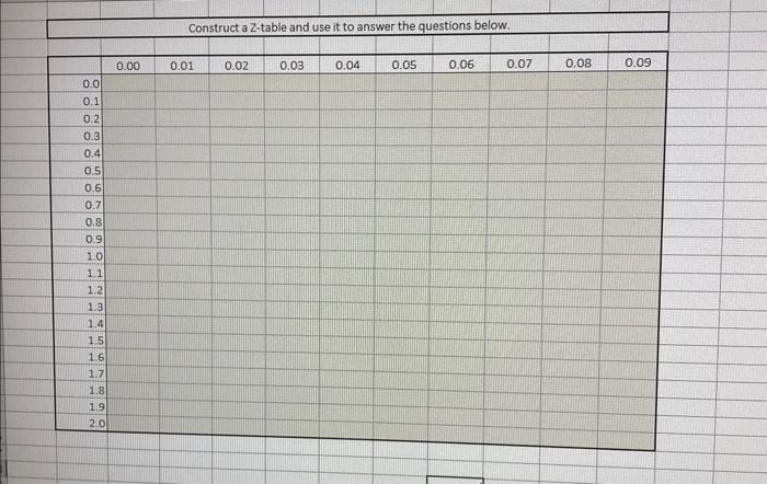 Solved Construct a Z-table and use it to answer the | Chegg.com