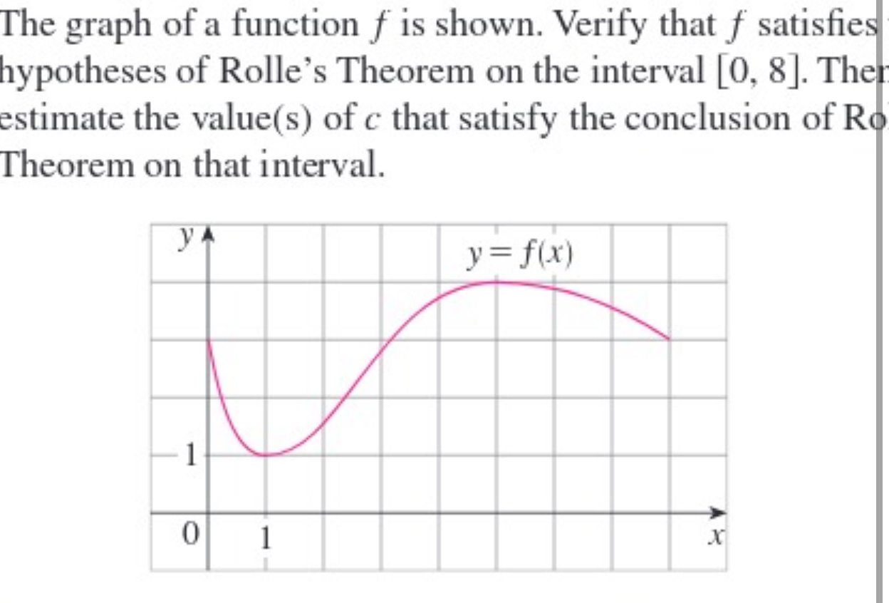 Solved The graph of a function f ﻿is shown. Verify that f | Chegg.com
