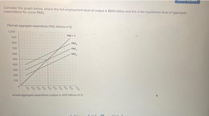 Solved Consider the graph below, where the fullemployment | Chegg.com
