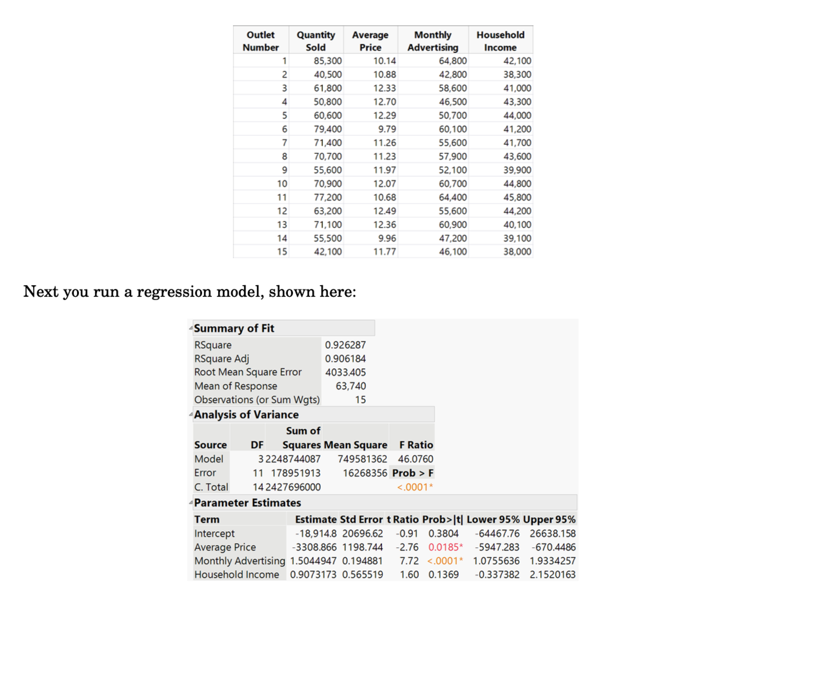 Solved can you show the steps to calculate the predicted | Chegg.com