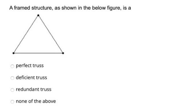 Solved A framed structure, as shown in the below figure, is | Chegg.com